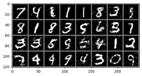 From Scratch Generative Adversarial Networks