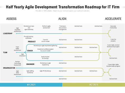 Half Yearly Agile Development Transformation Roadmap For It Firm Powerpoint Slides Diagrams