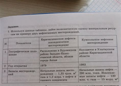 Используя данные таблицы дайте экономическую оценку минеральным ресурсам на примере двух