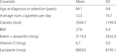 summaries of continuous covariates in real crc data download table