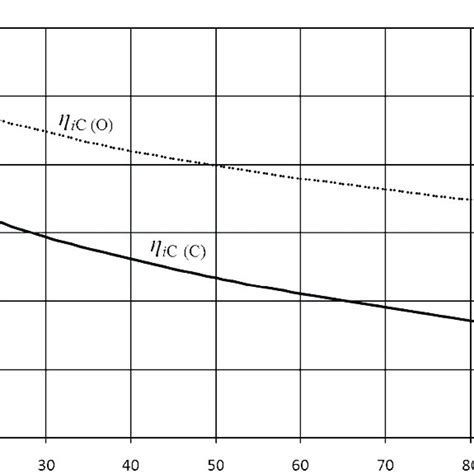 Pdf The Methodology Of The Gas Turbine Efficiency Calculation