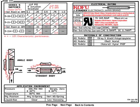 5 19 Pp Indicator Flow Switch Set Polypropylene Compac Engineering