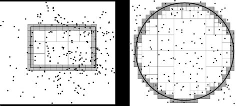 Recursive Partition Of The Mbb Of Data To Match Different Query