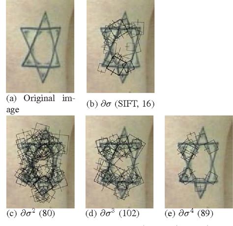 figure 1 from robust keypoint detection using higher order scale space