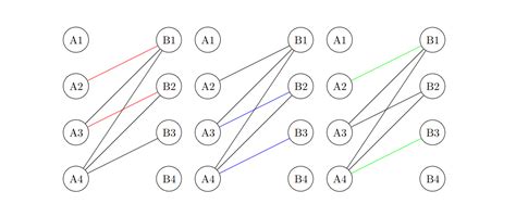GitHub MatthijsMu Min Chain Partitioning One Of Two Practical Assignments For The Course