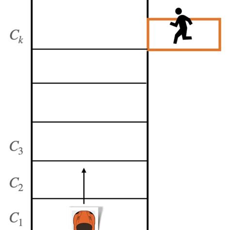 Running Example Of A Car And Pedestrian If There Is A Pedestrian At Download Scientific