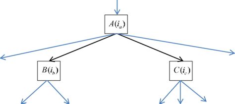 a syntax subtree for the formula f download scientific diagram