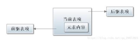 最近整理的一些常见的面试题，面试大全，黑马程序员面试宝典题库 Javase基础篇黑马面试宝典最新版 Csdn博客