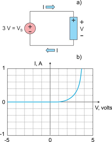 Solved Figure That Follows Shows A Circuit With A Passive