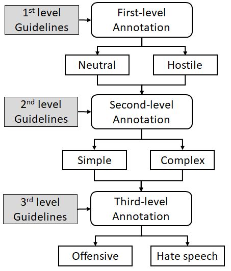 Application Of The Annotation Procedure Download Scientific Diagram