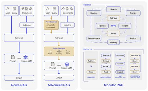 llm：rag 瓦尔登湖小酒馆 oaa的博客 oaa algorithm notes