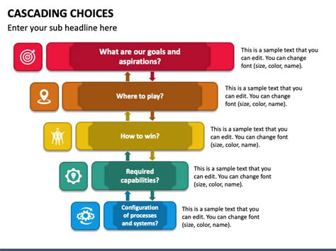 Cascading Choices PowerPoint And Google Slides Template PPT Slides