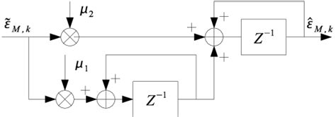 Second Order Digital Phase Locked Loop Filter Diagram Download
