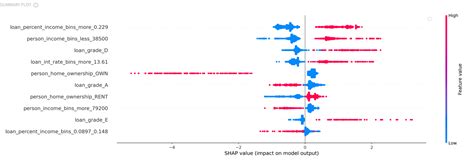 AI Credit Scoring The Future Of Credit Risk Assessment