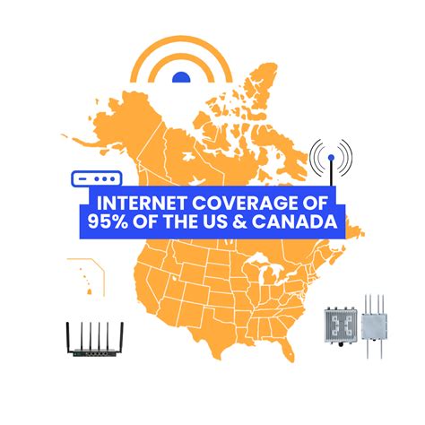 netrifi smart vsim connecten internet