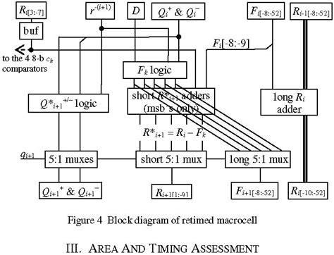 figure 1 from retiming the arm vfp 11 divide and square root macrocell