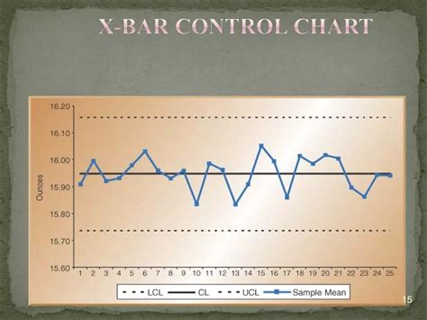Control Chart Ppt Ppt Physics Science