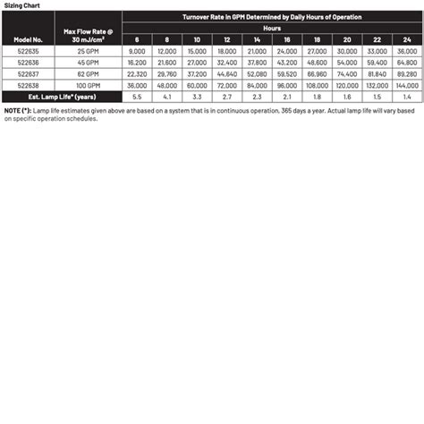 Pentair Bioshield 522637 E120s Uv Sterilizer 62 Gpm Vita Filters