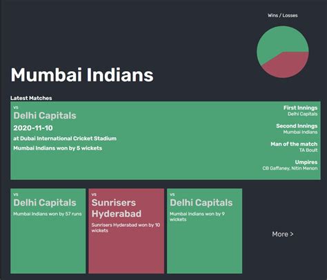 github meghana1995 ipl dashboard browse your favorite ipl teams and