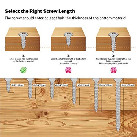 Wood Screw Sizes Chart With Screw Number And Diameter