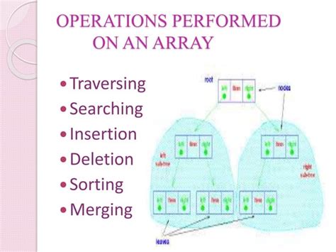 Data Structure Its Types PPTX Databases Computer Software And Applications