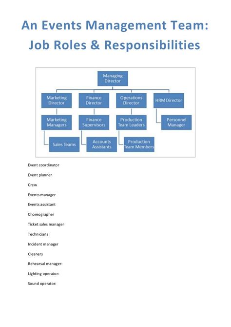 Executive Management Team Roles Responsibilities Ppt Powerpoint ...