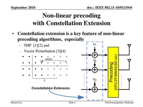 ppt on dl precoding for 11ac powerpoint presentation free download