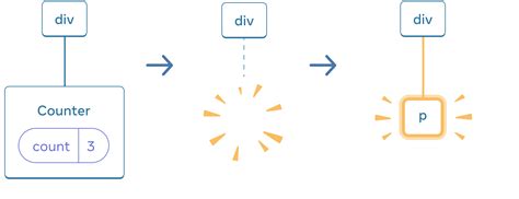 Preserving And Resetting State React