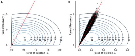 Prior Distribution Concentric Rings With 20000 Samples From The Download Scientific Diagram