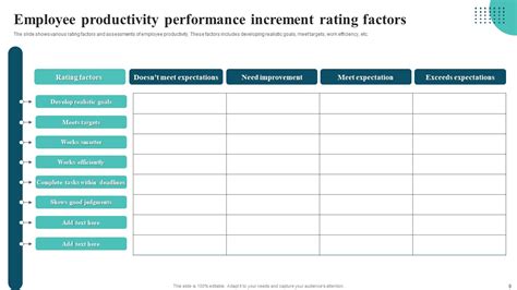 Employee Performance Increment Ppt Powerpoint Presentation Complete