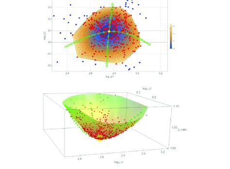 Visualisation Of The Principle Of Minimising The Negative Download Scientific Diagram