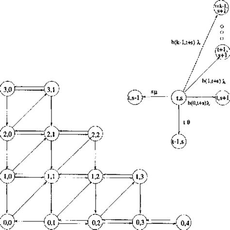 Figure 1 From Multi Path Routing Combined With Resource Reservation Semantic Scholar