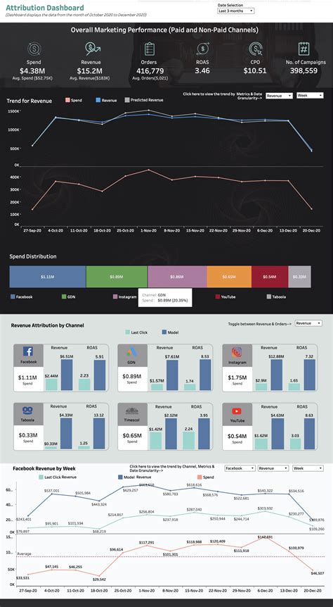 Tableau Dashboards Visual Portfolio Decision Foundry
