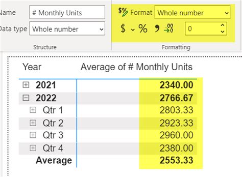 Bug Average With 0 Decimal Places Format Showing Microsoft Fabric Community