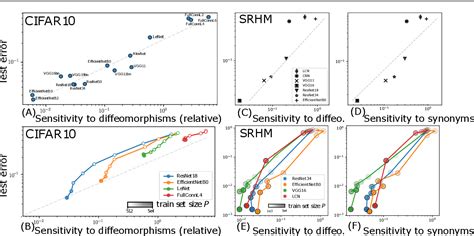 Figure 1 From How Deep Networks Learn Sparse And Hierarchical Data The