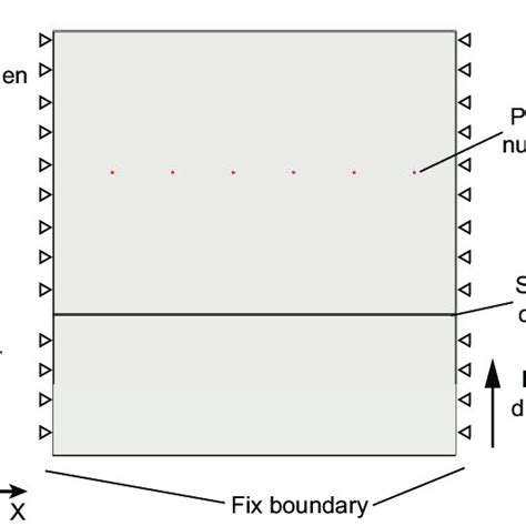 Configuration Of The Planar Impact Simulation Download Scientific