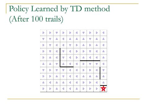 Ppt Bayesian Reinforcement Learning With Gaussian Processes