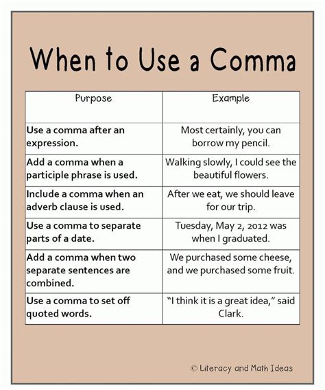 Commas In Writing