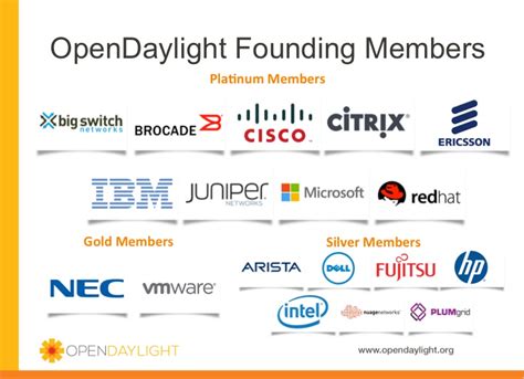Opendaylight Project Marks New Dawn For Software Defined Networking