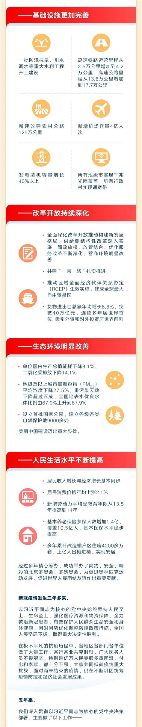 最全！一图读懂2023年《政府工作报告》 澎湃号·政务 澎湃新闻 The Paper