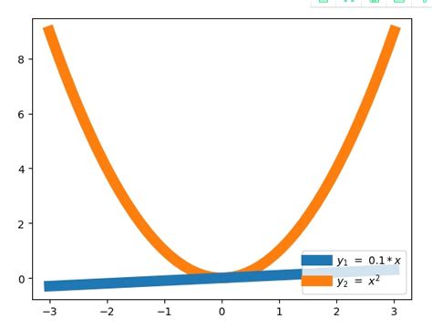 Python How To Get The Image Matrix With Matplotlib To Get The Image Matrix Without Using Plt