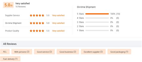 Pps Gf40 수지 가격 제조 업체 및 공급 업체 중국 공장 Julier Technology