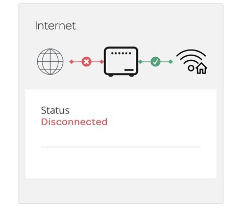 Talktalk Router Rcasualuk