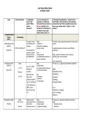 Lab Value Template Babe Doc Lab Value Work Sheet Study Guide Labs Complete Blood