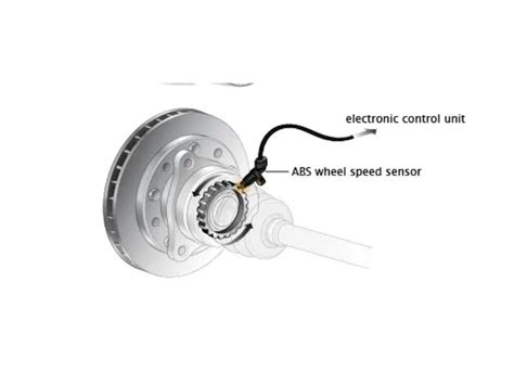 How Does A Bad Abs Wheel Speed Sensor Work