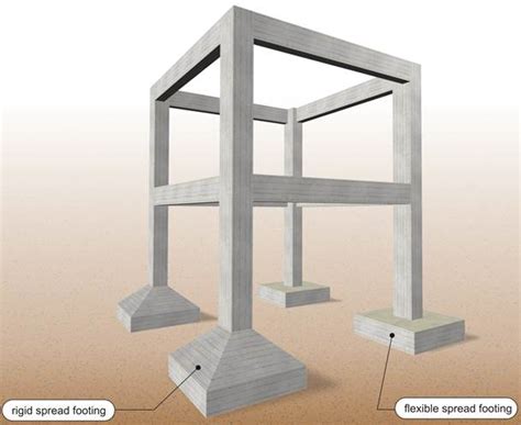 Purpose Of Structural Framework - Infoupdate.org