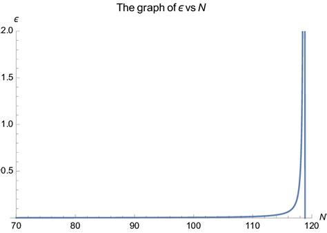 2 Plot Of The Slow Roll Parameter ≤ Vs The Number Of E°folds N
