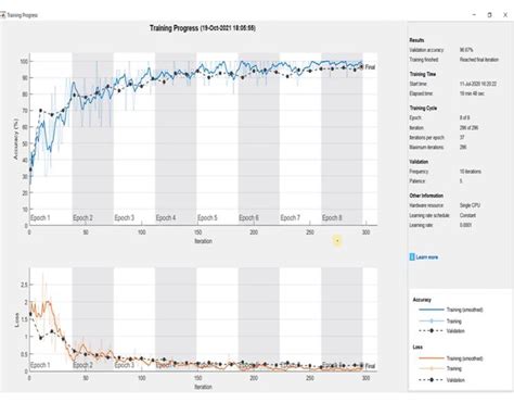 Ecg Signal Analysis Using Continuous Wavelet Transformation And Deep Neural Network By Irjet