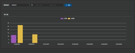 vue封装echarts组件，数据动态渲染 极客之音