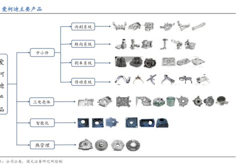 压铸、冲压、锻造、挤压四大工艺对比 2023年04月 行业研究数据 小牛行研